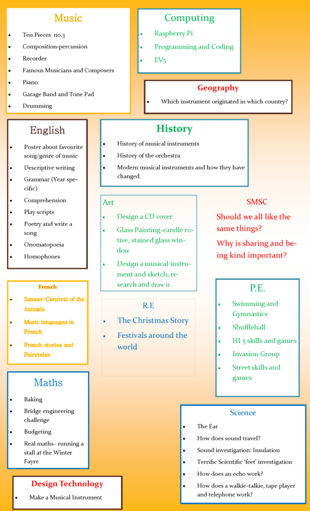 KS2 Autumn Term 2017 - Lowca Community School