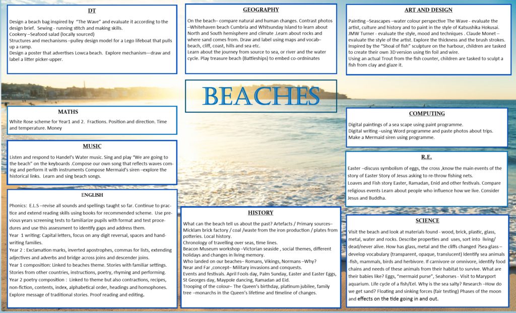 KS2 Class 1 Spring 2022 2nd half BEACHES - Lowca Community School