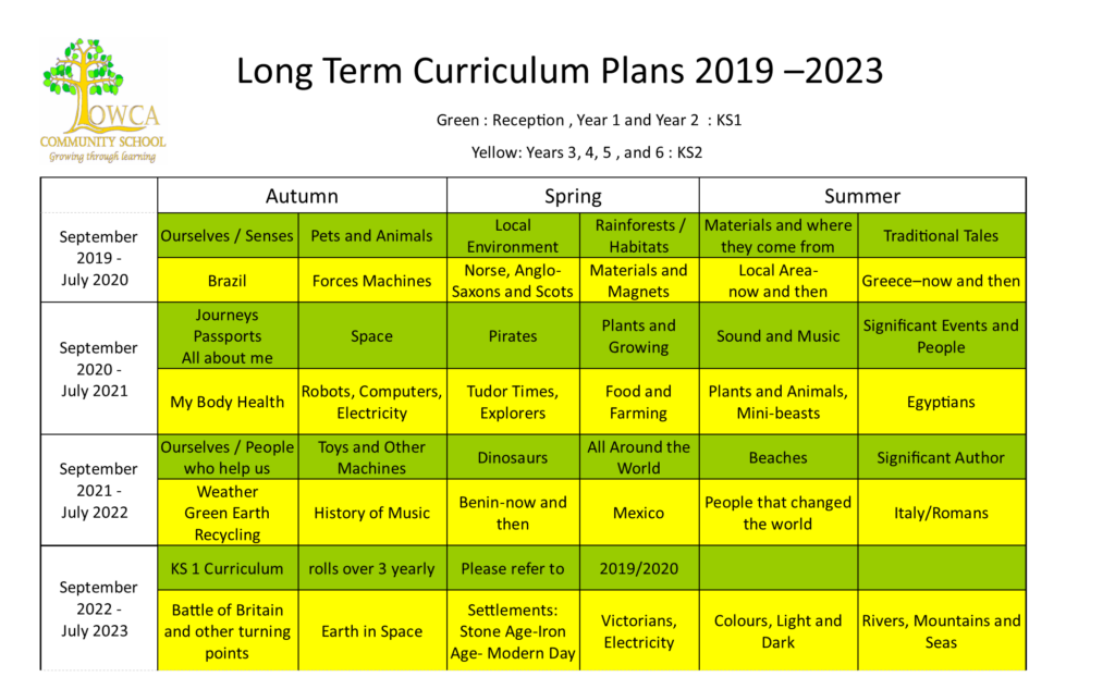 Curriculum - Lowca Community School