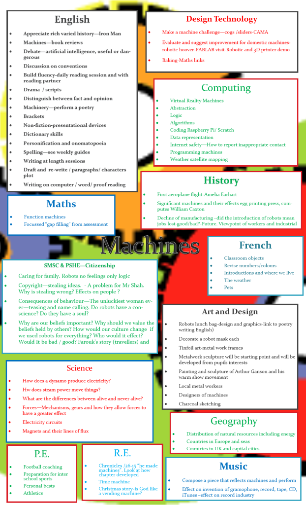 Machines - Lowca Community School