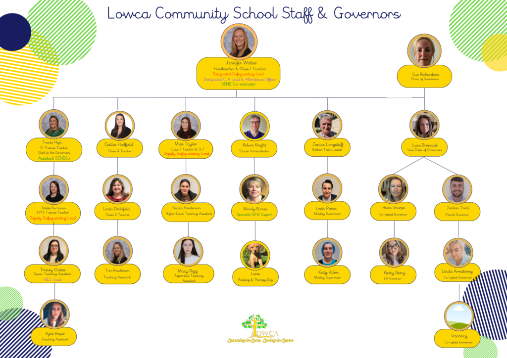 Our Staff - Lowca Community School