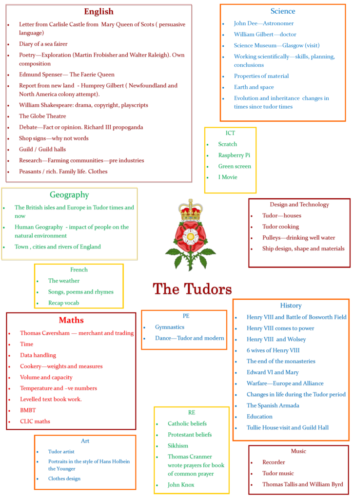 The Tudors - Lowca Community School