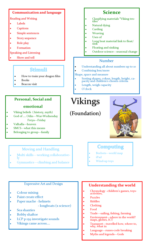 Vikings Reception - Lowca Community School